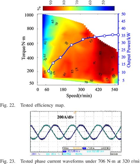 figure 23 from design and optimization analysis of coreless stator