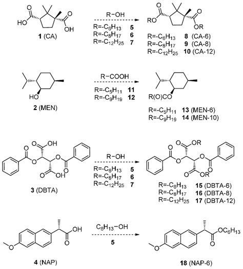 Scheme 1 Synthetic Modifications Of The Enantiopure Resolving Agents
