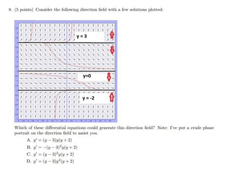 Solved Points Consider The Following Direction Field Chegg