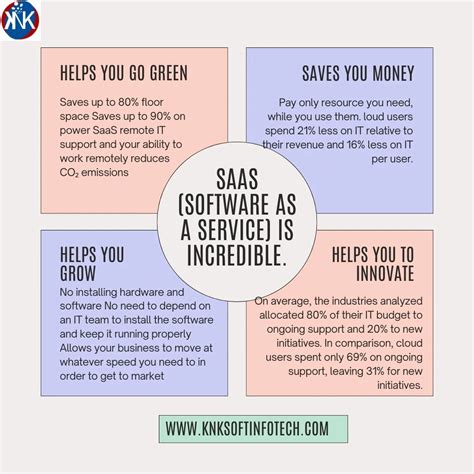Learn About Saas Development Benefits Knk Soft Infotech Pvt Ltd