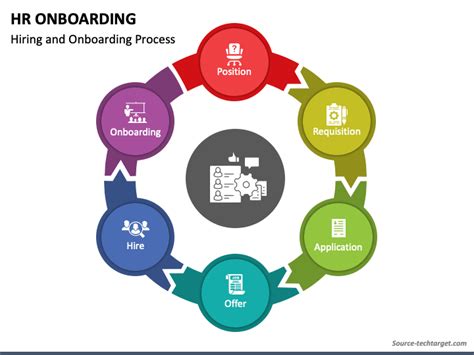 Employee Onboarding Process Flow Chart