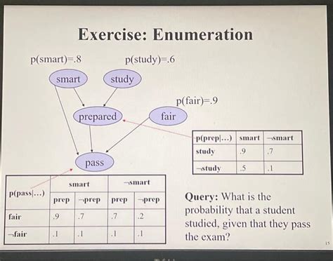 Solved P Pass Fair Fair P Smart 8 Exercise