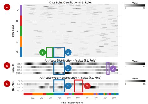 Cognitive Bias Georgia Tech Visual Analytics Lab