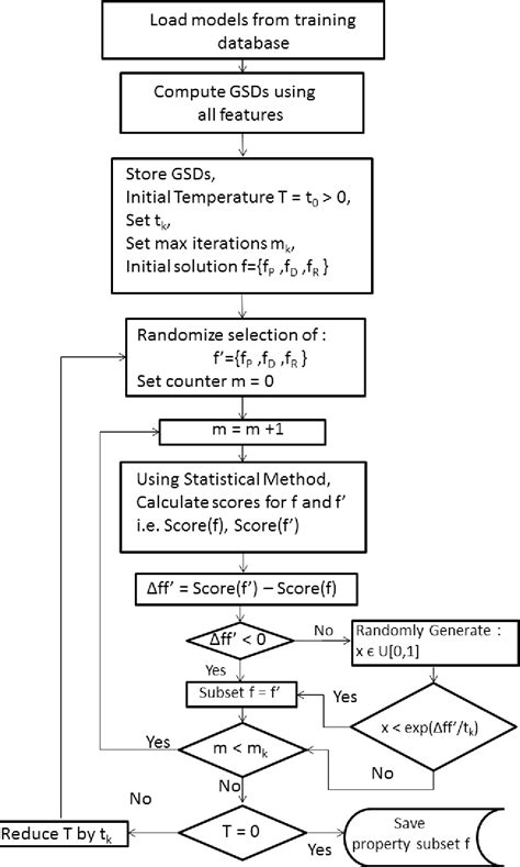 Figure 32 From Object Class Recognition Using Global Shape Descriptors