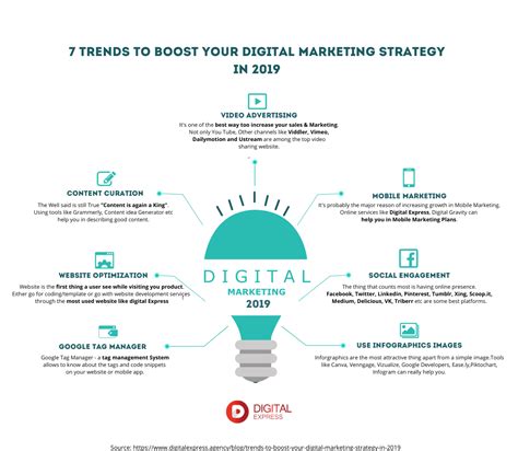 Linkedin Infographic 62 Photo