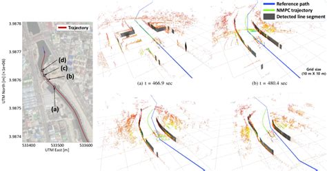 Snapshot Images When Passing Area 2 During The Experiment We
