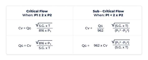 Flow Coefficient Cv Formula At Nate Frederick Blog