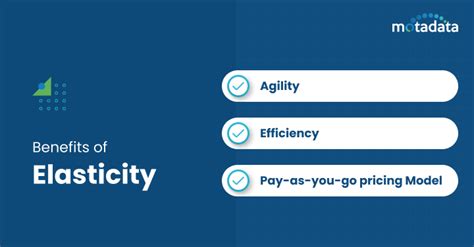 Elasticity Vs Scalability In Cloud Key Differences