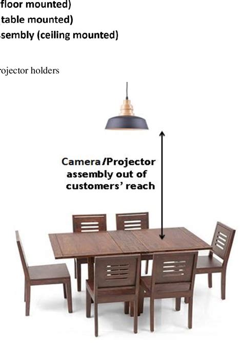 Figure 1 From Interactive Restaurant Menu Ordering System Using Projection Mapping And Machine