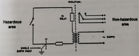 Explosion Proof Basics On Galvanic Isolation