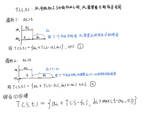 算法设计与分析——流水作业调度（动态规划） 王陸 博客园