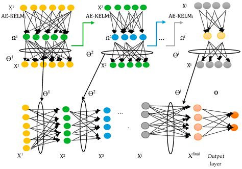 Detecting Fraudulent Transactions Using Stacked Autoencoder Kernel Elm Optimized By The