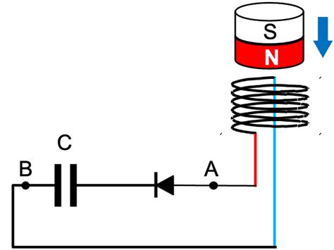 Faradays Law Help Induced Emf Vs Time Graph • Physics Forums