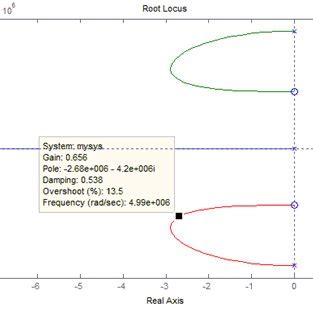 Magnitude Phase Plot Of Equation Download Scientific Diagram