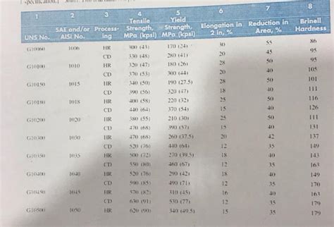 Solved The Following Data Refers To A Pair Of Mating Spur