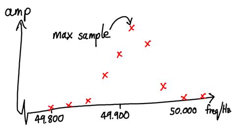 How To Date A Recording Using Background Electrical Noise Robert Heaton