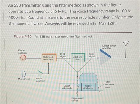 Solved An SSB Transmitter Using The Filter Method As Shown Chegg Com