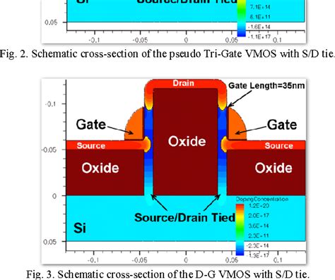 A Novel Pseudo Tri Gate Vertical Mosfet With Source Drain Tie