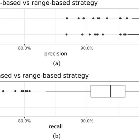 The Execution Time Histogram Of Releasy Download Scientific Diagram