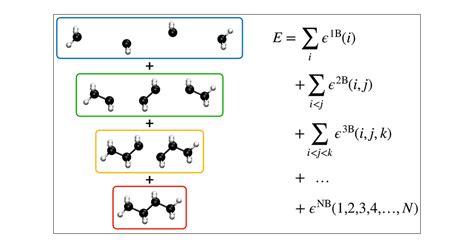 Data Driven Many Body Potential Energy Functions For Generic Molecules Linear Alkanes As A