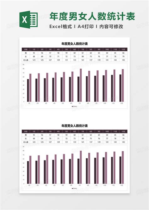 年度男女人数统计表excel模板下载 Excel 图客巴巴