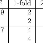 Deletion Error Correcting Codes Download Scientific Diagram