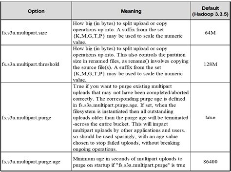 hadoop s3a tuning