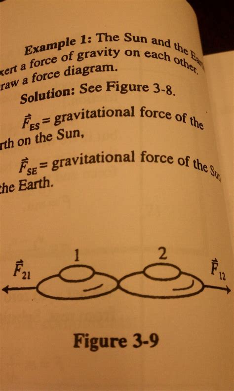 I Will Show You One Boob Physics Space Boobs Equal And Opposite