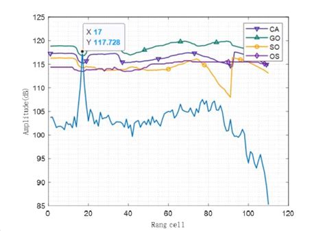 Detection Results Of The Simulated Original Echo Download Scientific Diagram