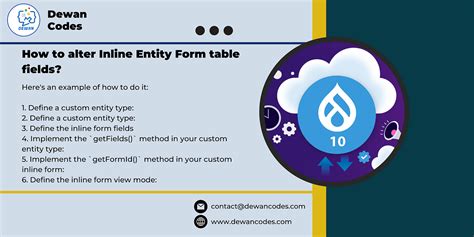 How To Alter Inline Entity Form Table Fields Dewancodes Medium