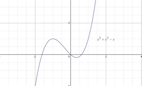one to one function definition graph and examples a level