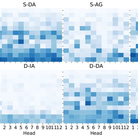comparison between bert and fasttext embeddings the diagrams show the