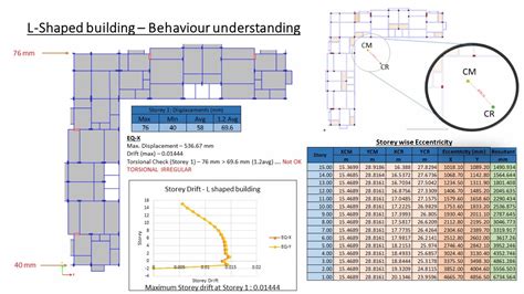 G14 Non Orthogonal Residential Building Cept Portfolio