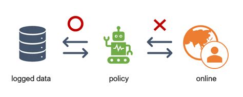 Overview — Scope Rl