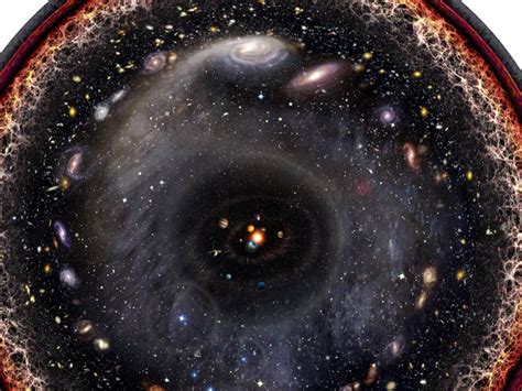 Observable Universe Vs Entire Universe