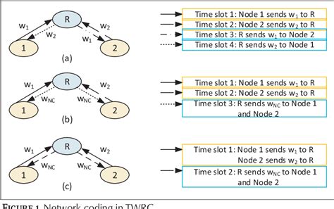 Figure 1 From A Novel Joint Index Modulation And Physical Layer Network