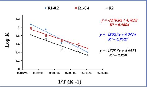 figure 12 from fabrication of fe3o4 core tio2 mesosio2 and fe3o4 core