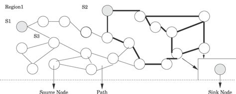 3 Process Of Synchronization Mechanism Download Scientific Diagram
