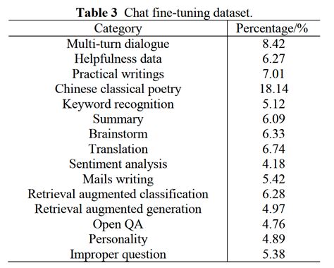 从Yuan2 0到Yuan2 0 M32 知乎