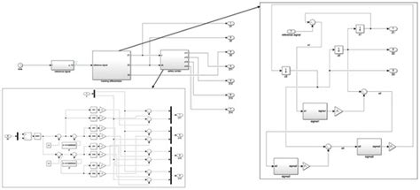 Algorithms Special Issue Machine Learning Algorithms For Distributed Autonomous Vehicles