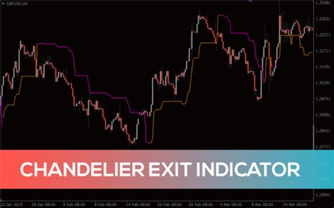 Cpr Indicator For Mt Download Free Indicatorspot