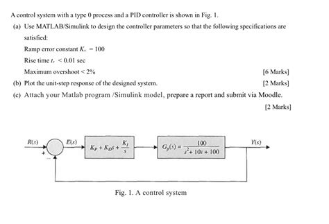 Solved A control system with a type 0 ﻿process and a PID | Chegg.com