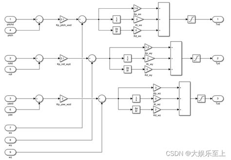 基于matlab simulink的四旋翼无人机pid控制与仿真（2） simulink无人机动力系统建模 csdn博客