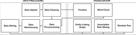 The System Architecture Of Our Prototype Implementation Download