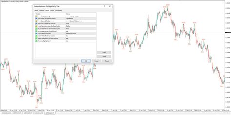 Zigzag With Labels Indicator Mt4 Buy Trading Indicator For Metatrader 4