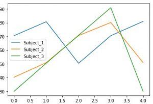 Pandas Line Plot Python Machine Learning Plus