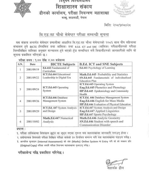 B Ed Fourth Semester Examination 2081 Tribhuvan University