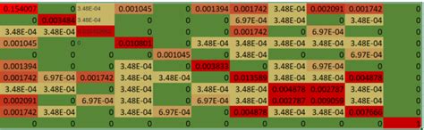 Java Make 3 Color Scale Heatmap In Jtable Stack Overflow