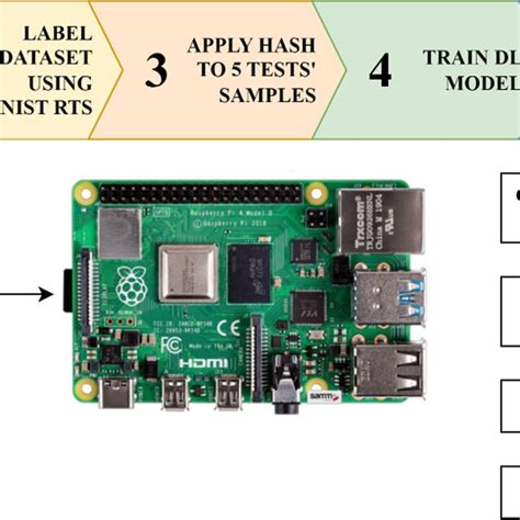 Application Block Diagram Of The Proposed Approach Download Scientific Diagram