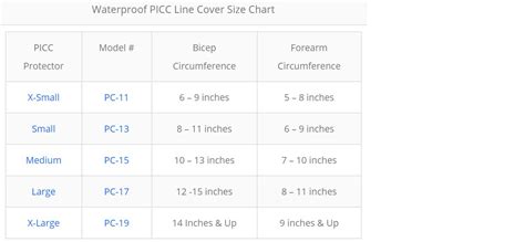 Picc Line Gauge Size At Morris Rios Blog